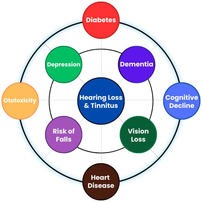 Eye Strain and Mental Fatigue Could Be Signs of Hearing Loss